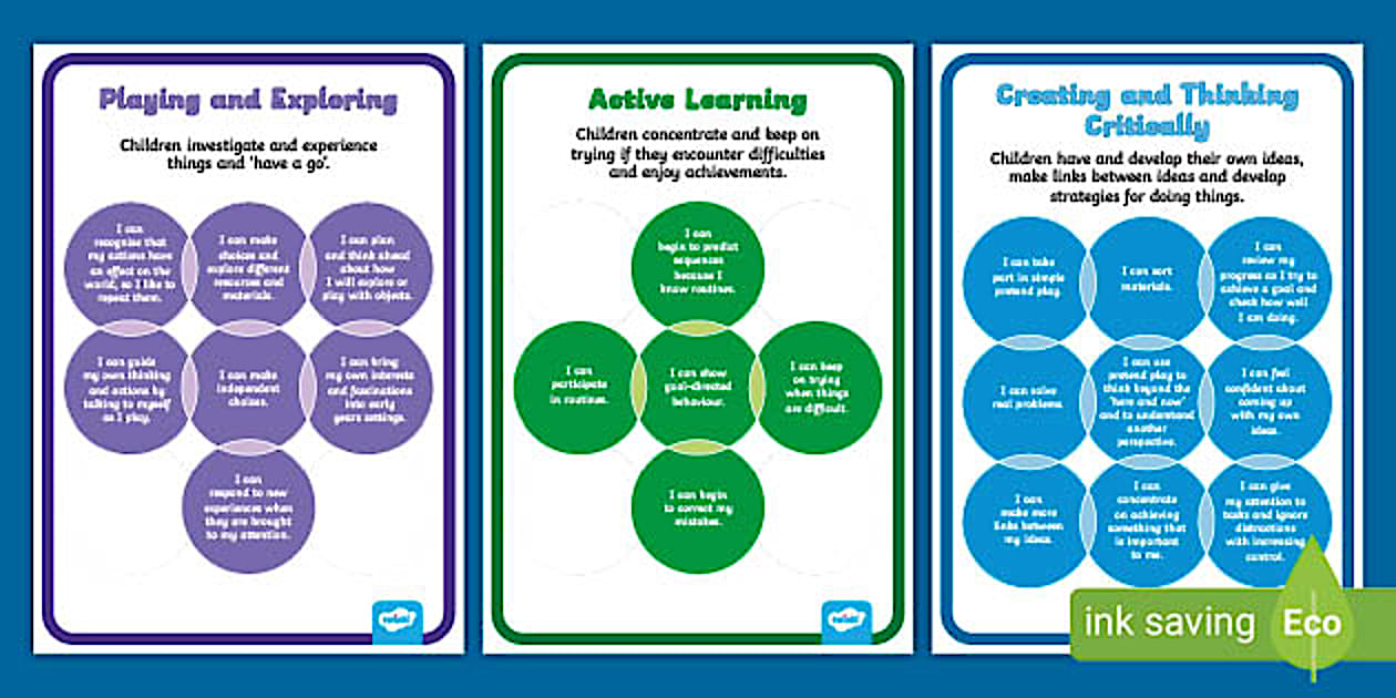 EYFS Characteristics of Effective Teaching and Learning ‘I Can’ Posters ...
