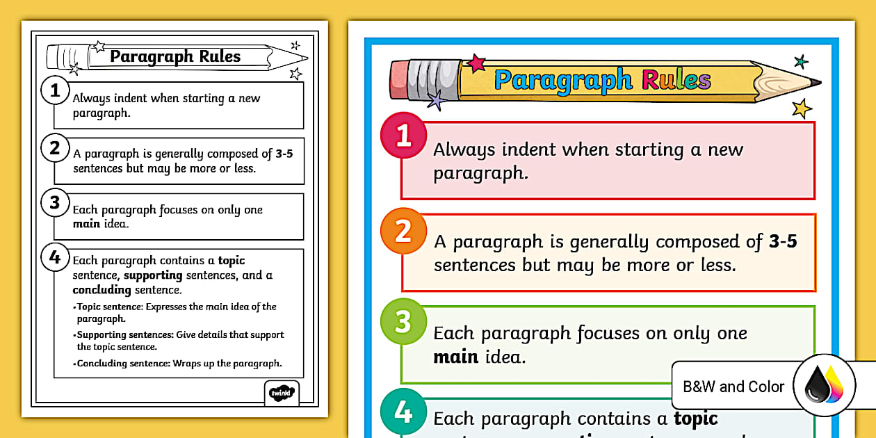 Paragraph Rules Poster for 3rd-5th Grade - Twinkl
