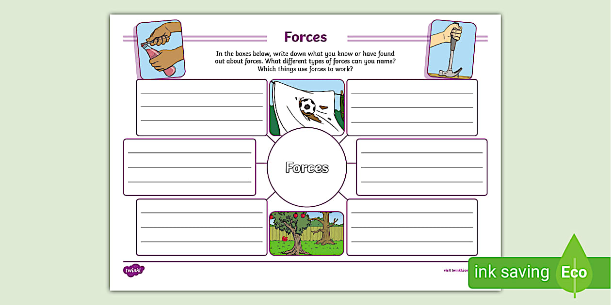 Forces Mind Map Template (teacher made) - Twinkl