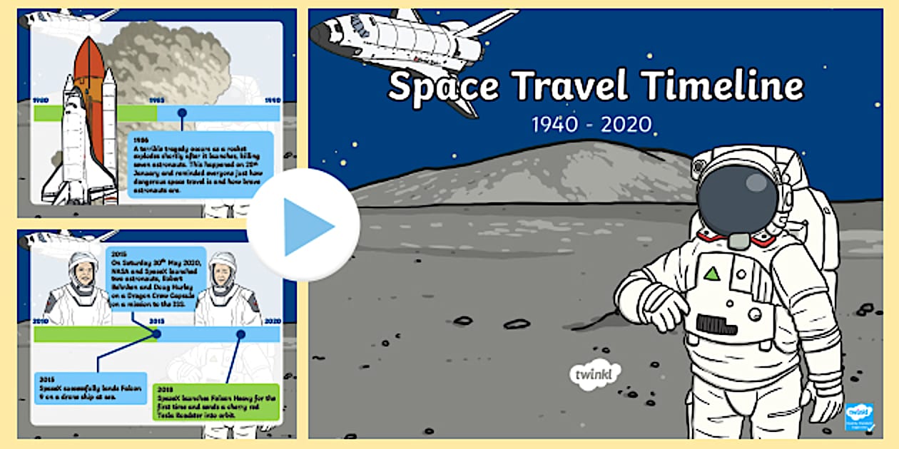 History Of Space Travel - Twinkl South Africa (teacher made)