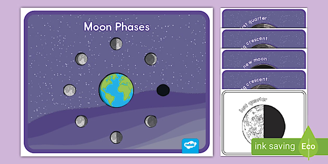 Printable Moon Phases Posters | Moon Phases Resources