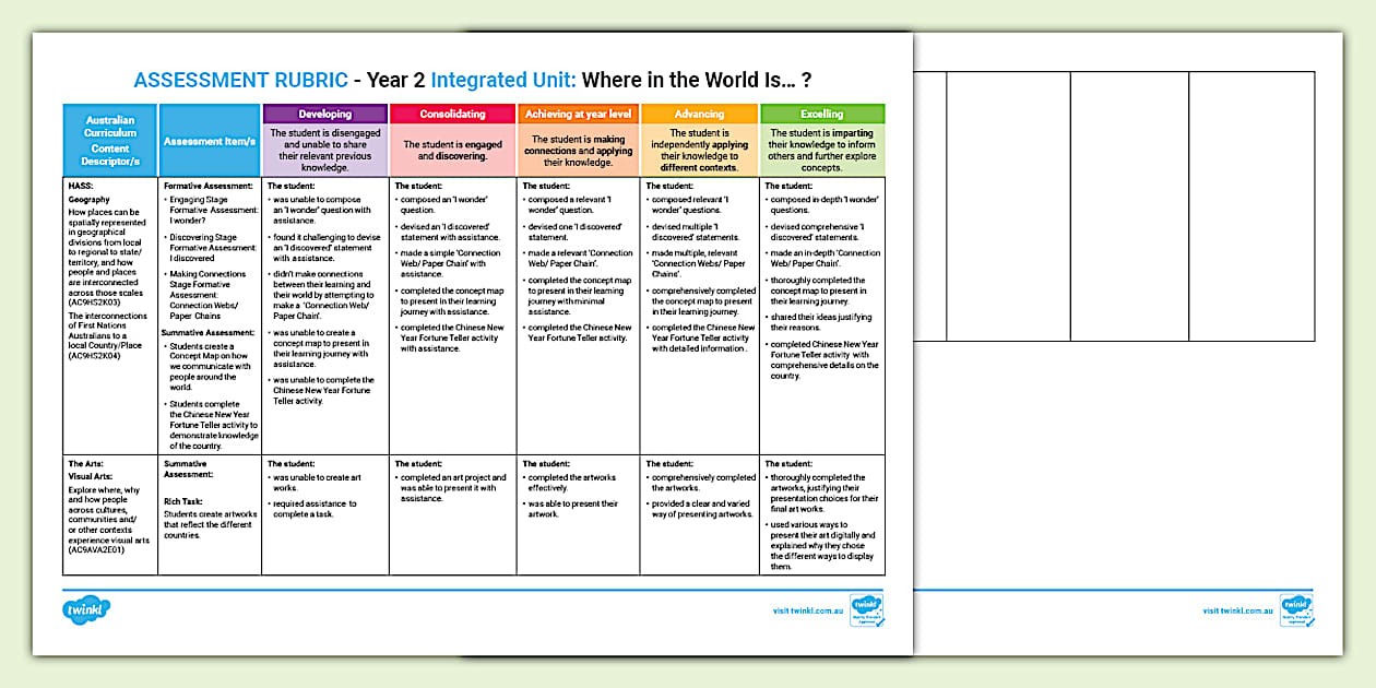 Where in the World Is...? Yr 2 IU Assessment Rubric - Twinkl