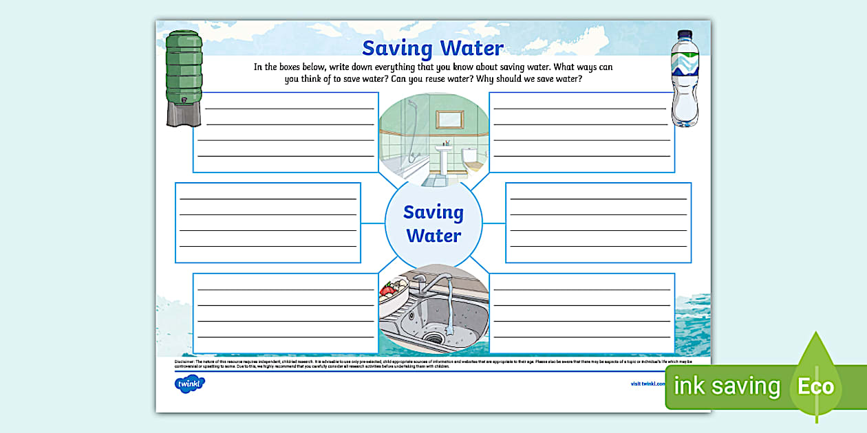 Saving Water Mind Map (Teacher-Made) - Twinkl