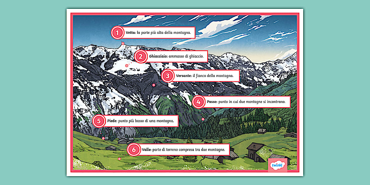 Gli ambienti: la montagna - le parti della montagna - Twinkl