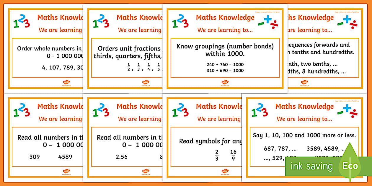 Knowledge Stage 6 WALT Display Posters (teacher made)