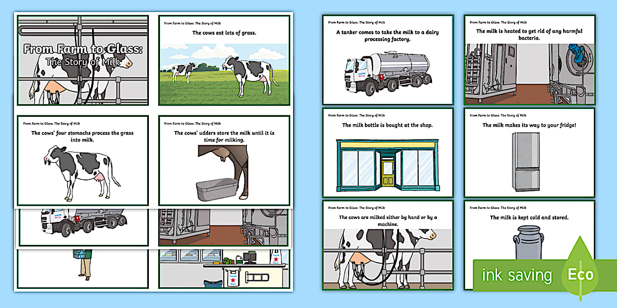Editable From Farm to Glass: The Story of Milk Sequencing Cards