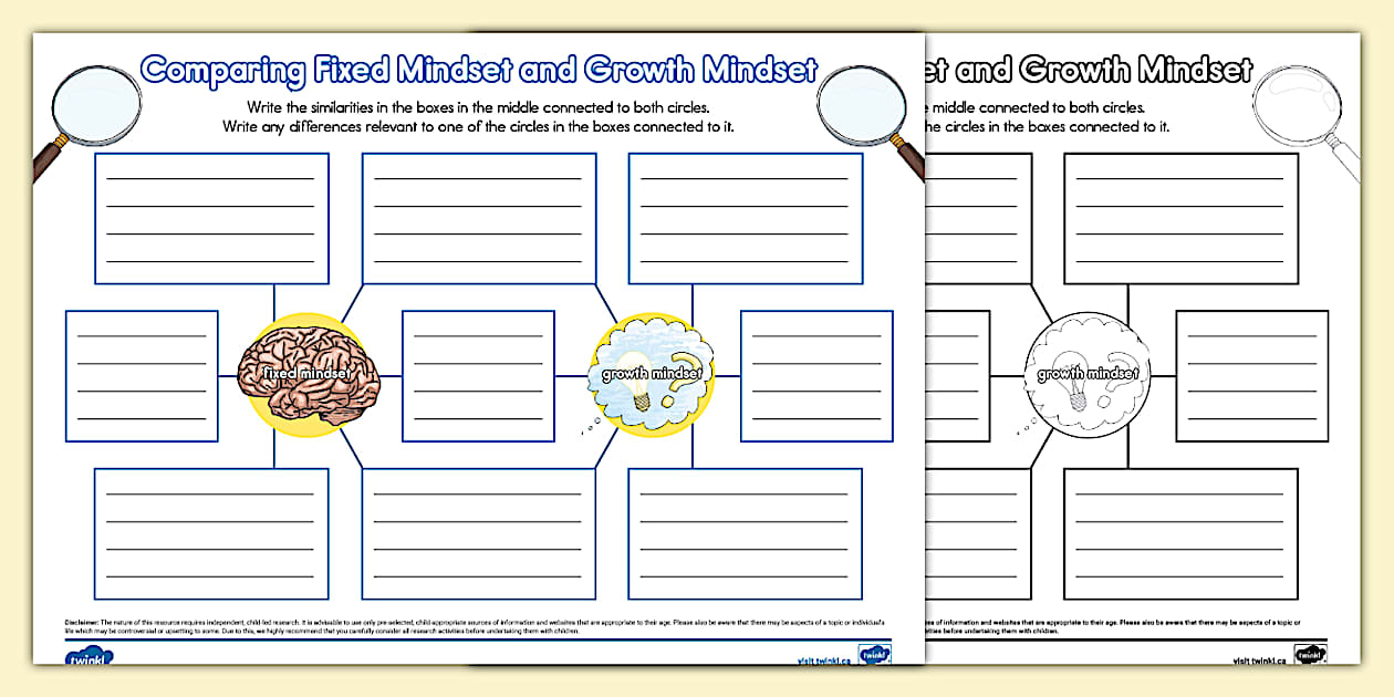 Fixed vs Growth Mindset Comparison Mind Map - Twinkl