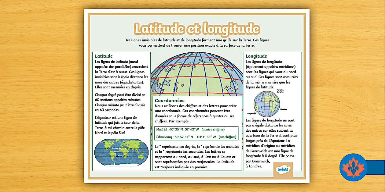 Latitude and Longitude Display Poster French - Twinkl