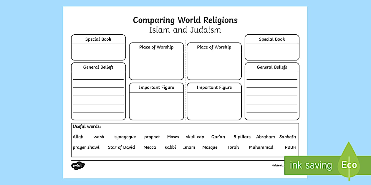 Editable Comparing Islam and Judaism Worksheet - Twinkl