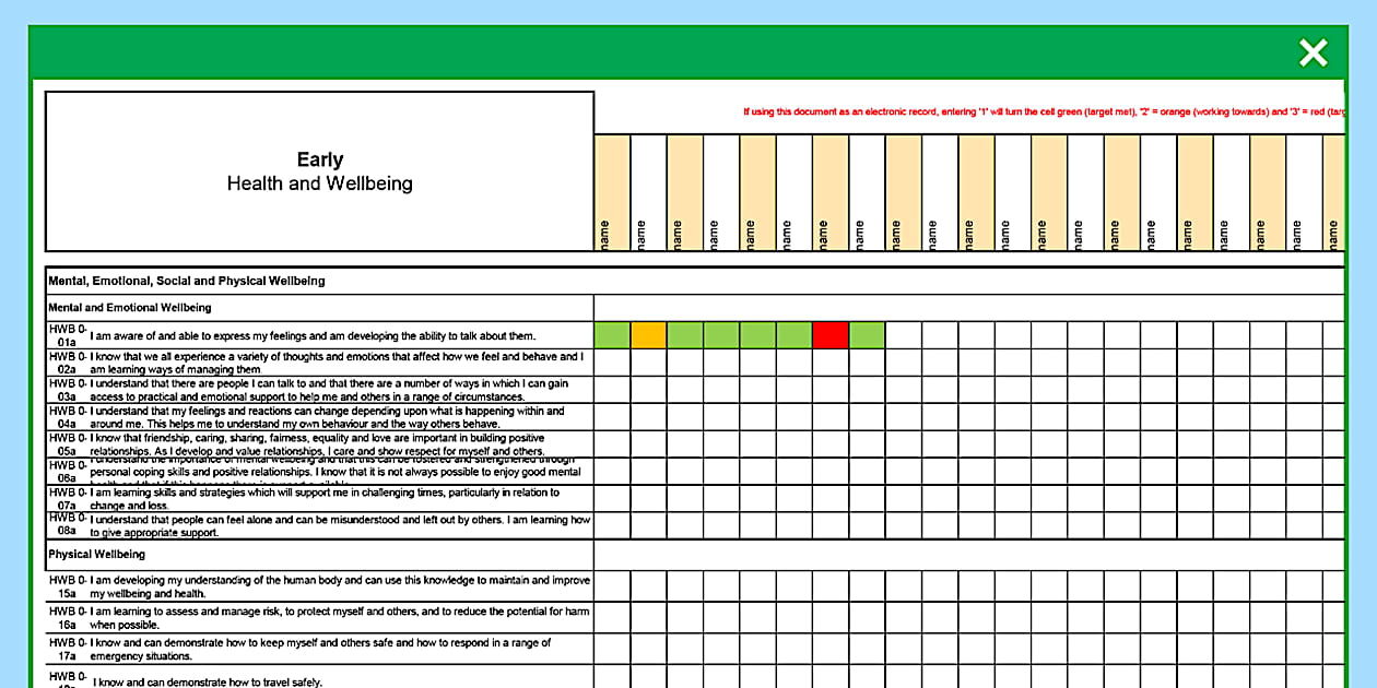Assessment In Early Years Scotland | Twinkl Resources