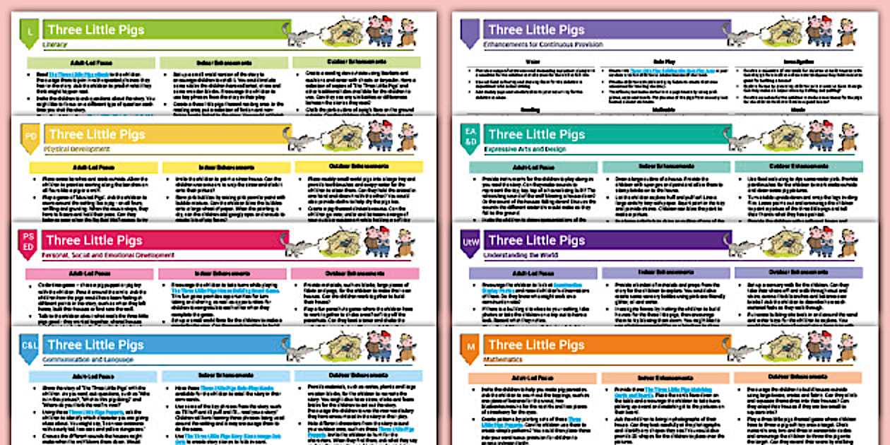 3 Little Pigs Planning & Continuous Provision Ideas(Age 2-4)