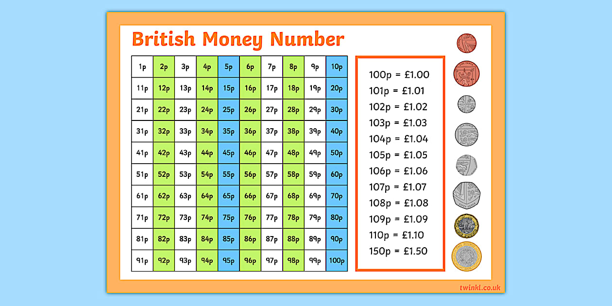 British (UK) Money Number Square (teacher made) - Twinkl