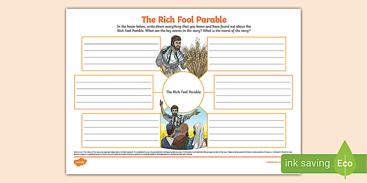 The Rich Fool Parable Mind Map