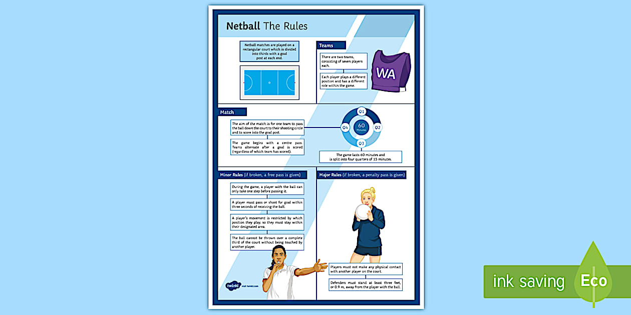 Netball: Basic Rules Display Poster (Hecho por educadores)