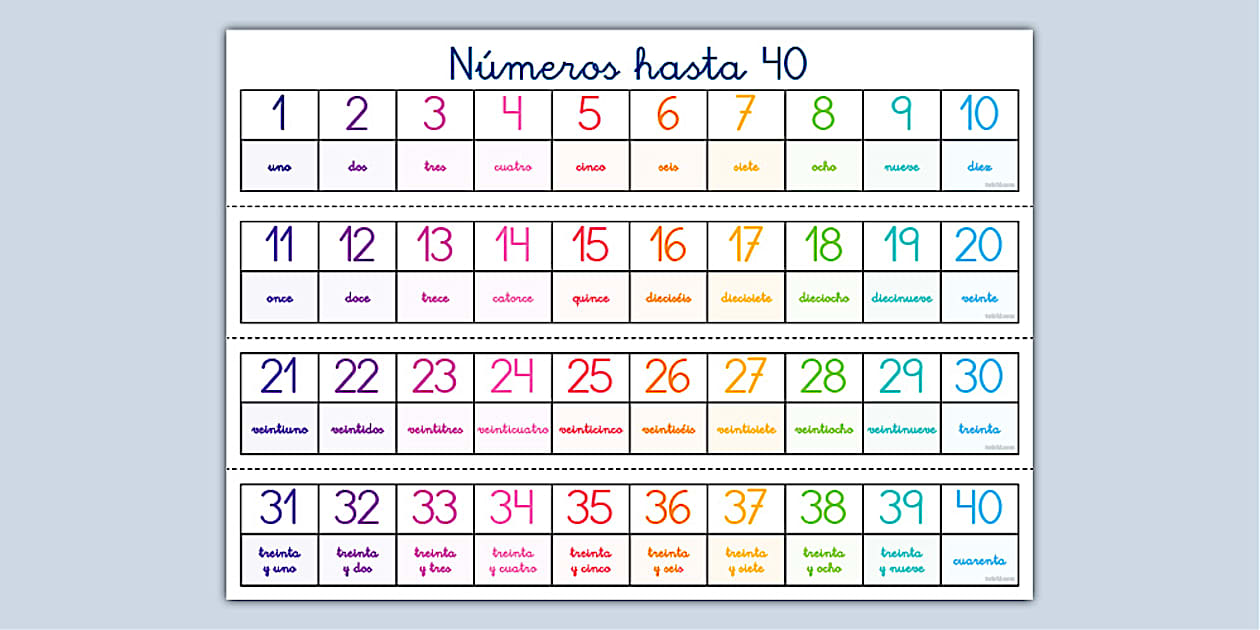 Recortables: Números hasta 40 - Twinkl