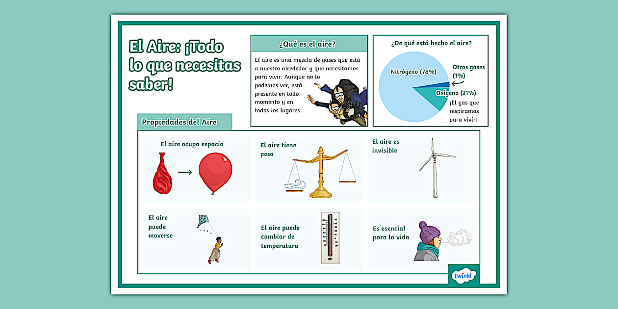 Lámina de las propiedades del aire | Twinkl (teacher made)