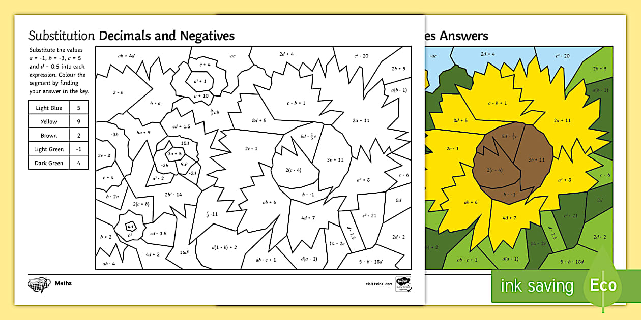 Summer Maths: Negatives and Decimals Substitution Colour by Number