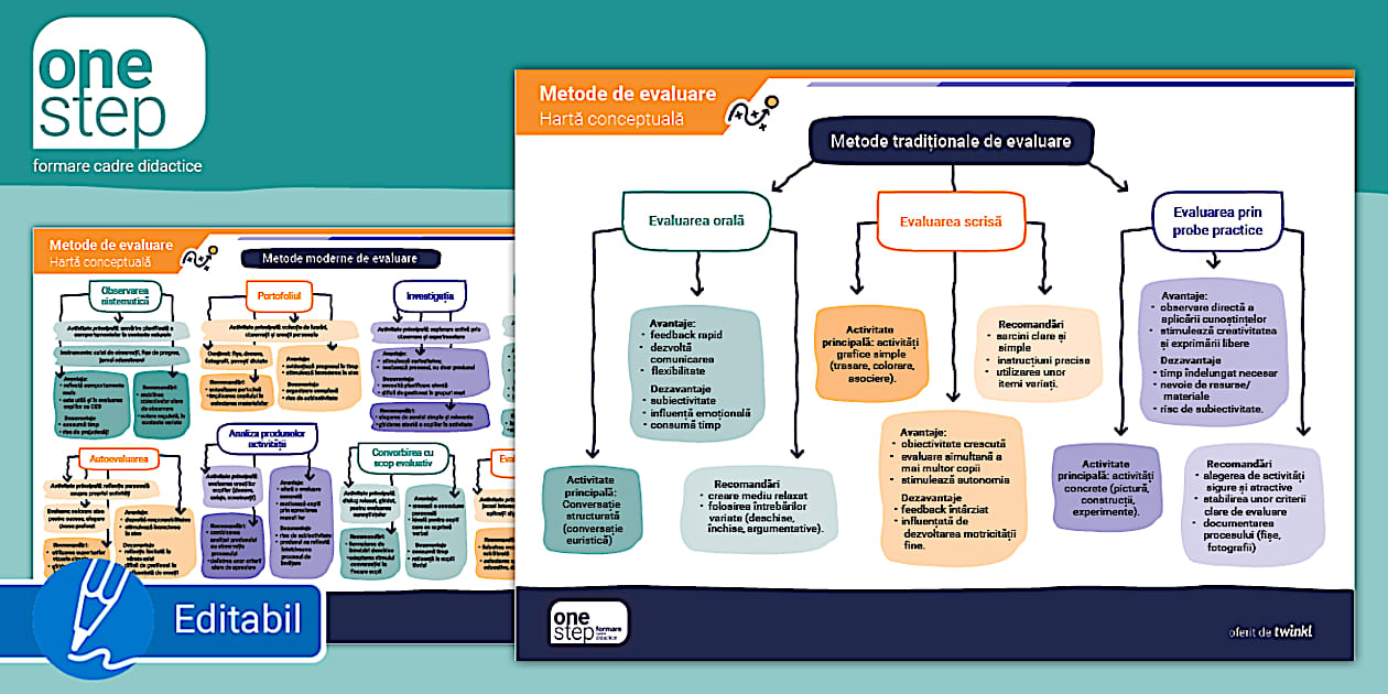 Metode de evaluare – Hartă conceptuală (Lehrer gemacht)