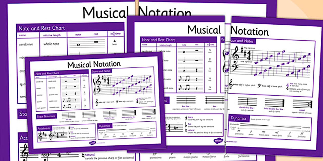 Musical Notation Poster | Teaching Resources | Twinkl
