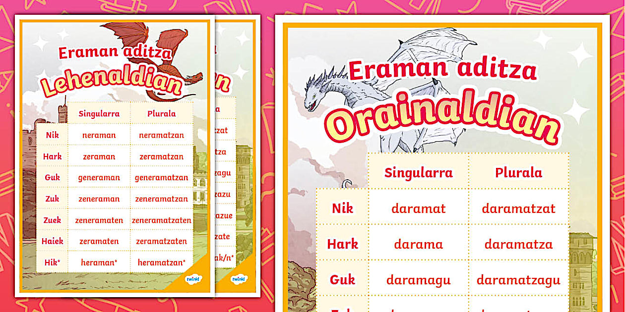 Posterra: Eraman - Aditza (Hecho por educadores) - Twinkl