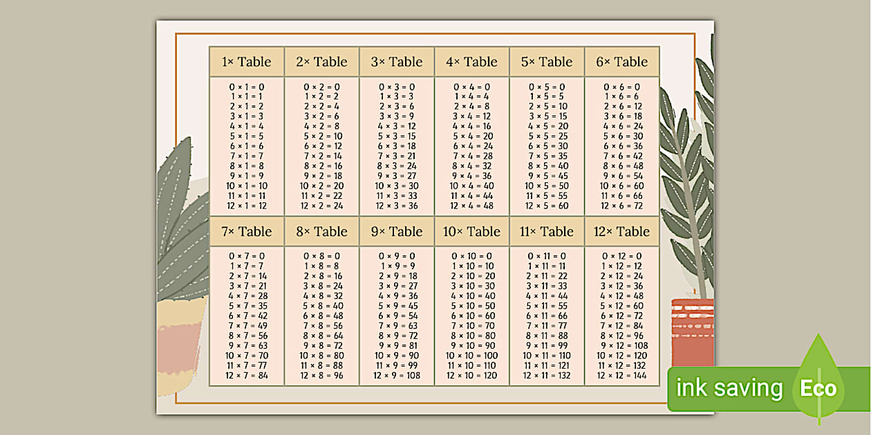 Succulents-Themed Times Tables up to 12 Display Poster