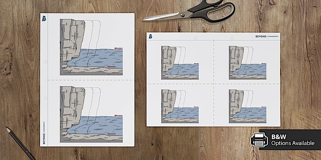 Wave Cut Platform Illustration