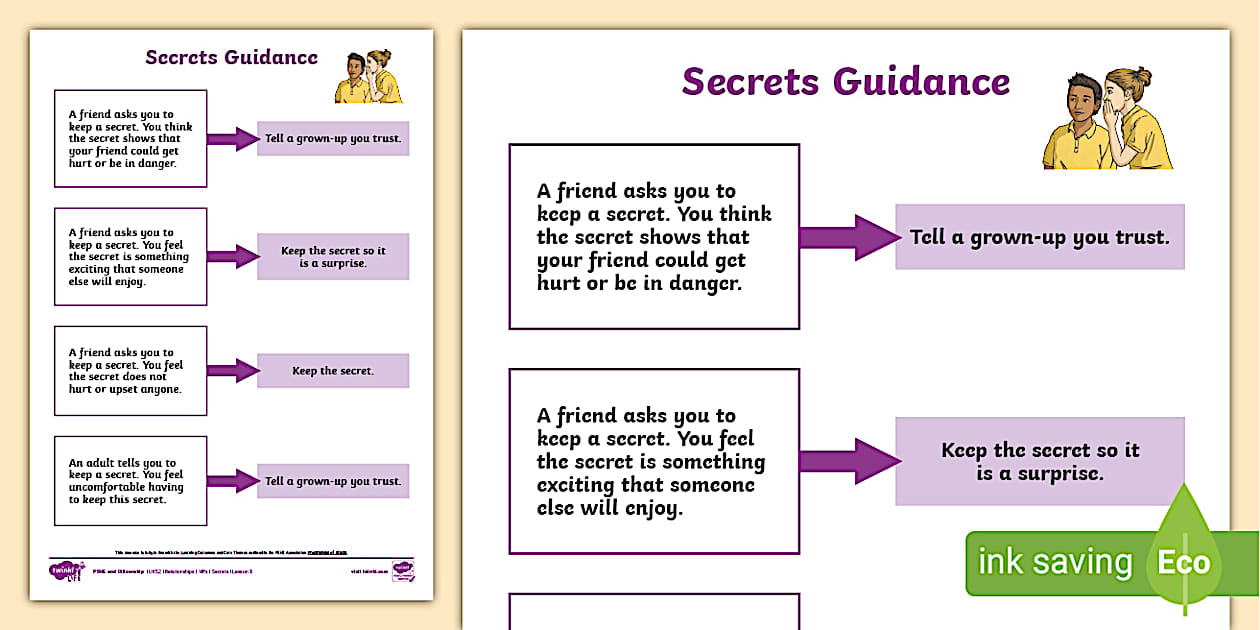 Should I Tell? Secrets Guidance Poster (Teacher-Made)