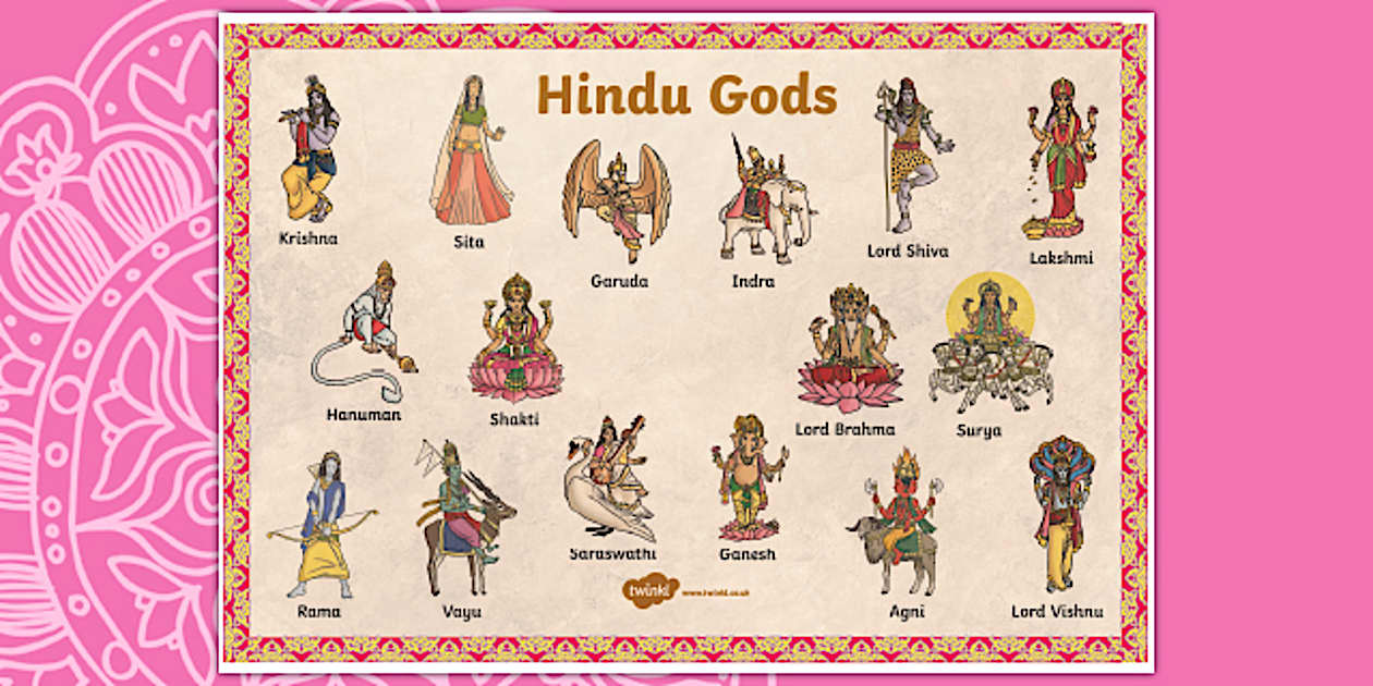Hindu Gods Vocabulary Poster