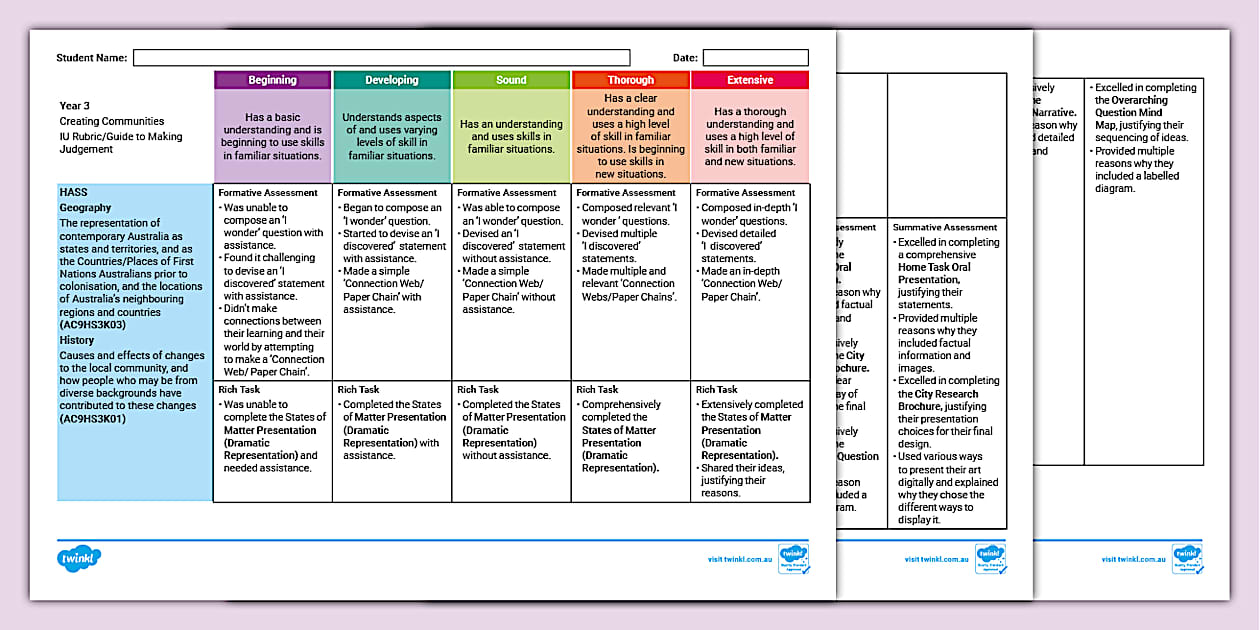 Creating Communities Yr 3 IU Assessment Rubric