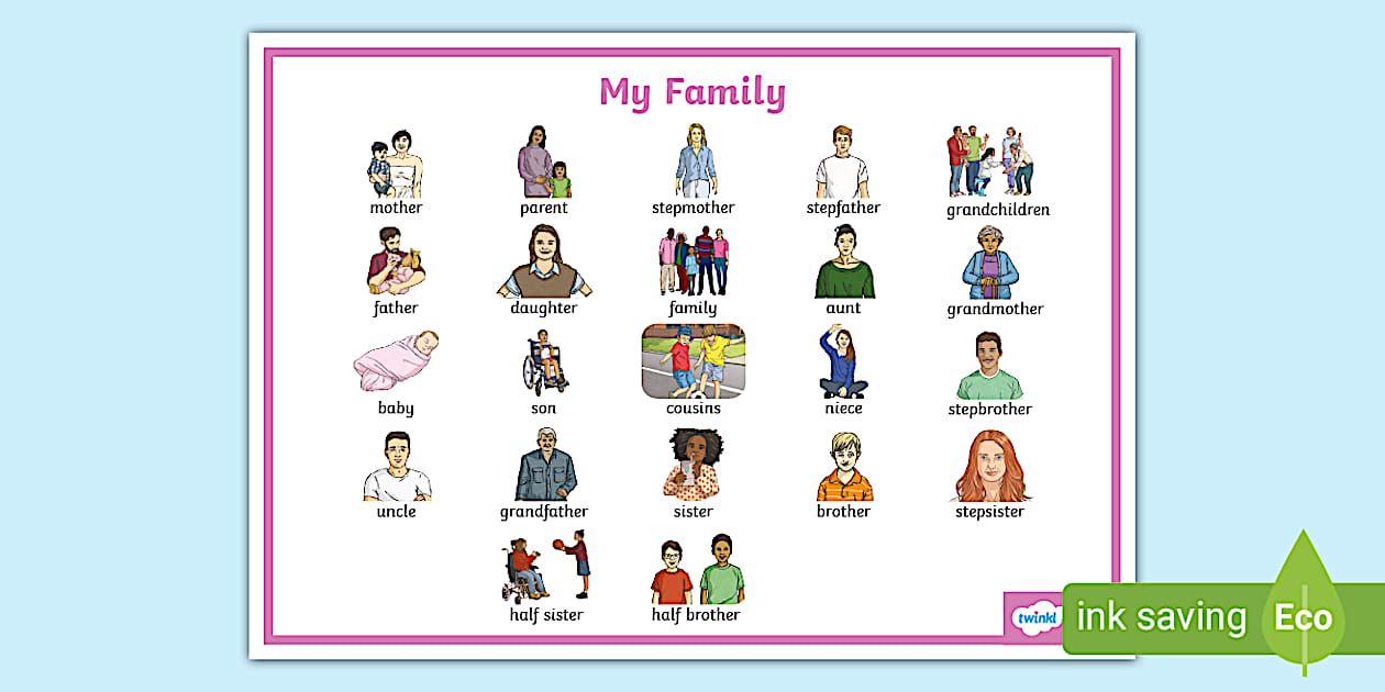 Families Word Mat KS2 - KS2 - Families (teacher made)