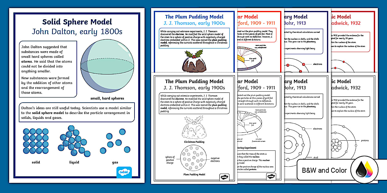 History of Atoms Informational Posters for 6th-8th Grade