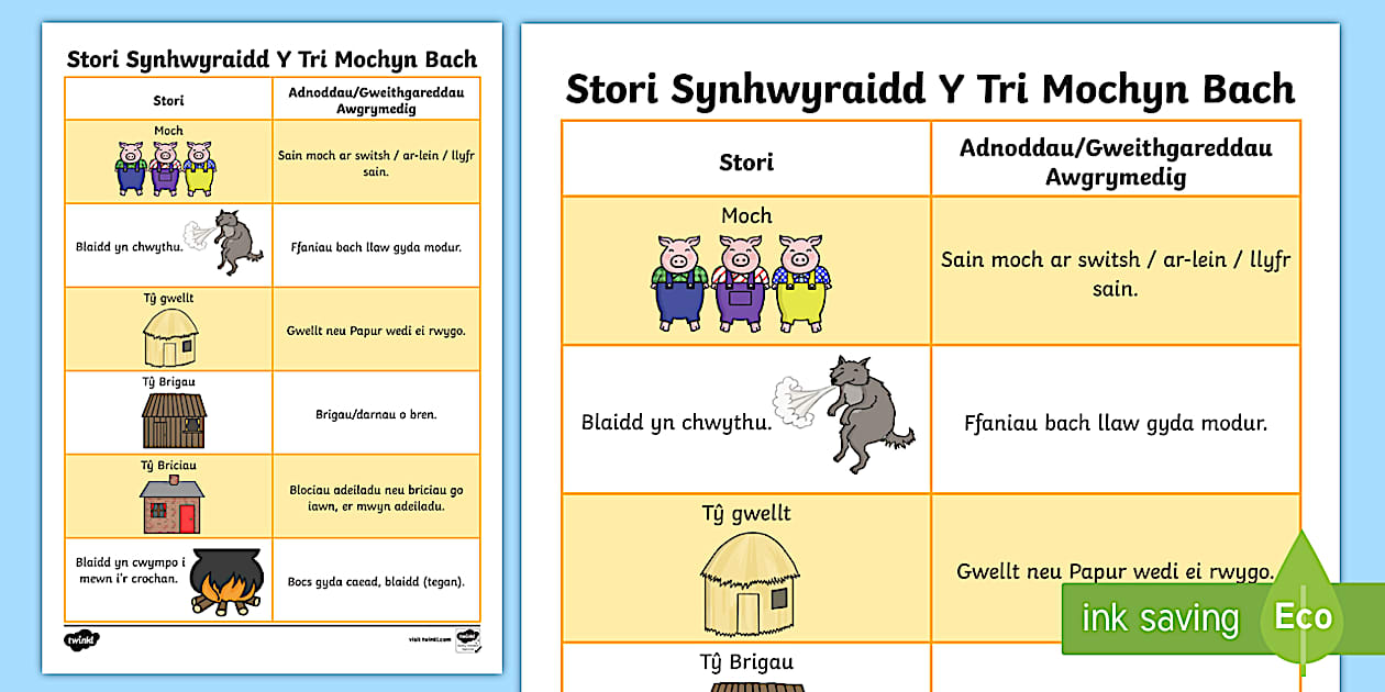 Taflen Weithgaredd Stori Synhwyraidd Y Tri Mochyn Bach