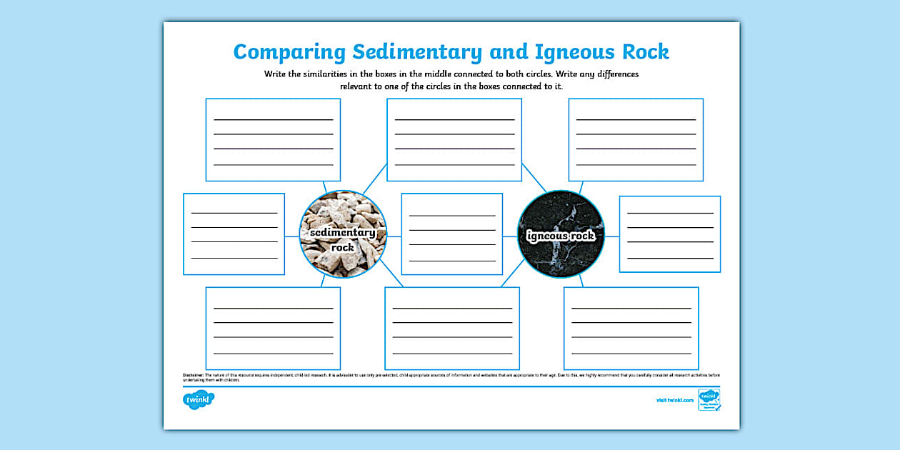 Comparing Sedimentary and Igneous Rock Mind Map - Twinkl