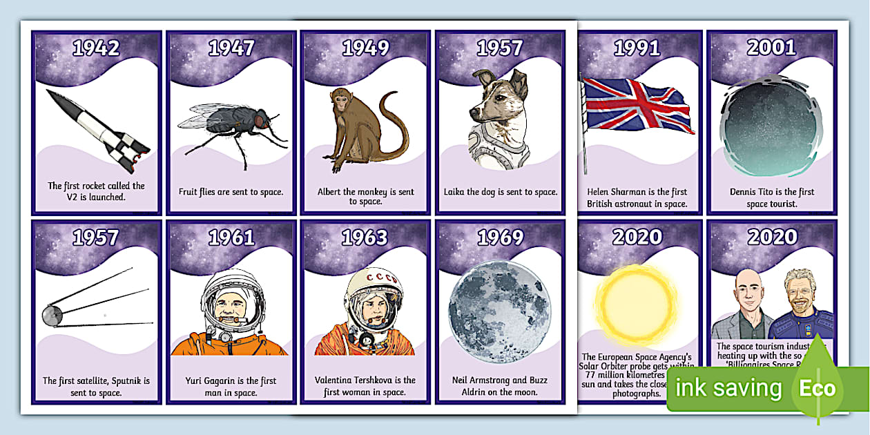 Space Travel Timeline Ordering Activity - Twinkl