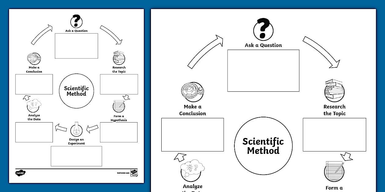 Sixth-Grade Scientific Method Doodle Organizer | Twinkl USA