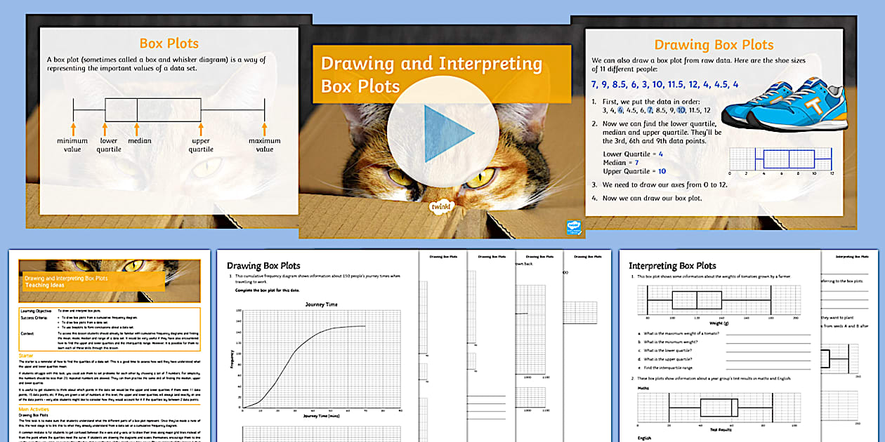 Plotting Box Plots Lesson Pack - Maths - Beyond - Twinkl