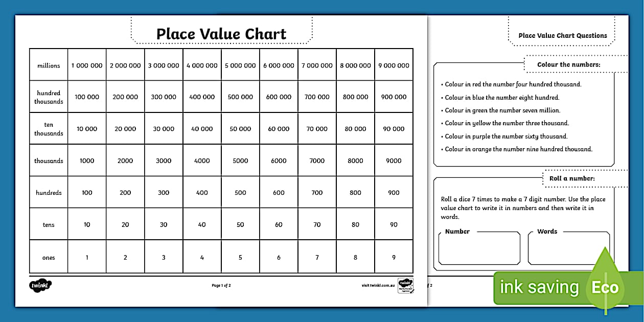 Place Value Chart Questions Worksheet | Primary Resources