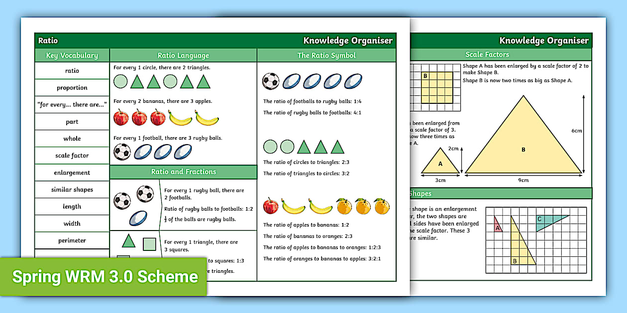 Editable Year 6 Ratio Maths Knowledge Organiser - Twinkl