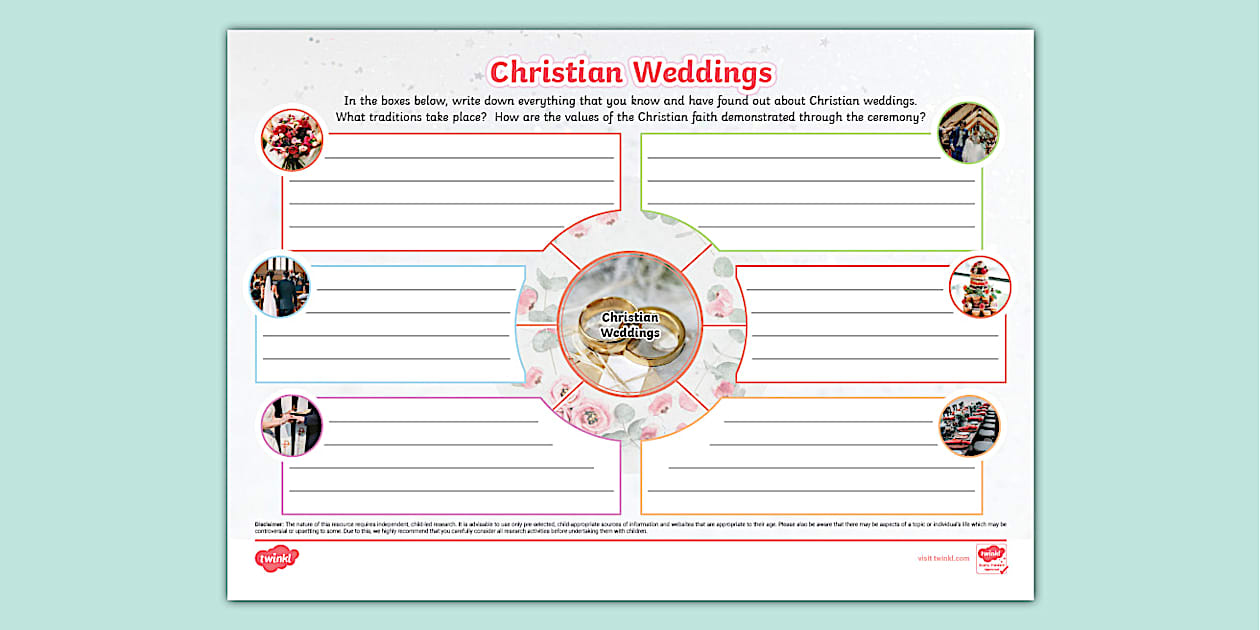 Christian Weddings Mind Map (teacher made) - Twinkl