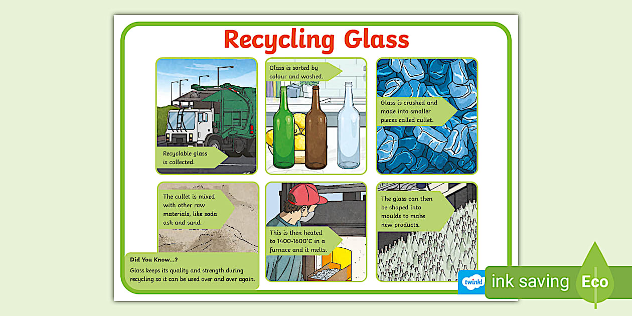 Recycling Glass Information Poster (teacher made) - Twinkl