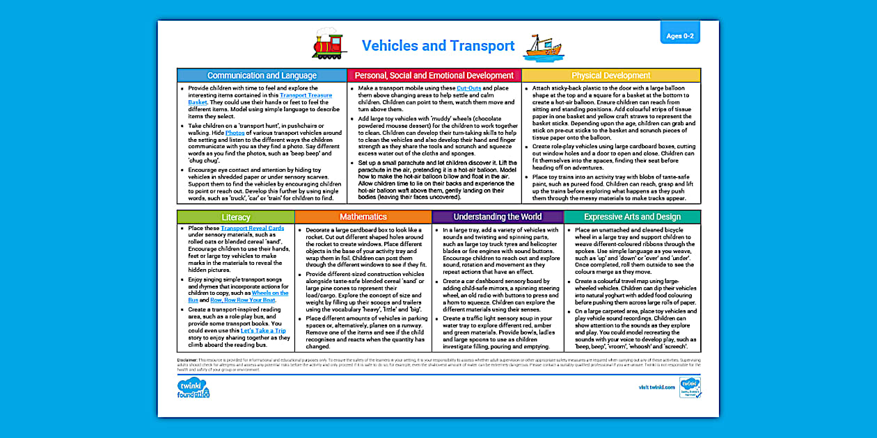 EYFS Ages 0-2 Topic Planning Web: Vehicles and Transport