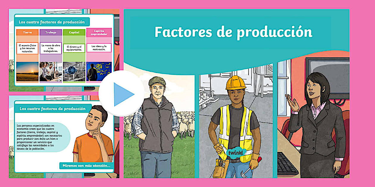 Presentación: Factores de producción - Twinkl