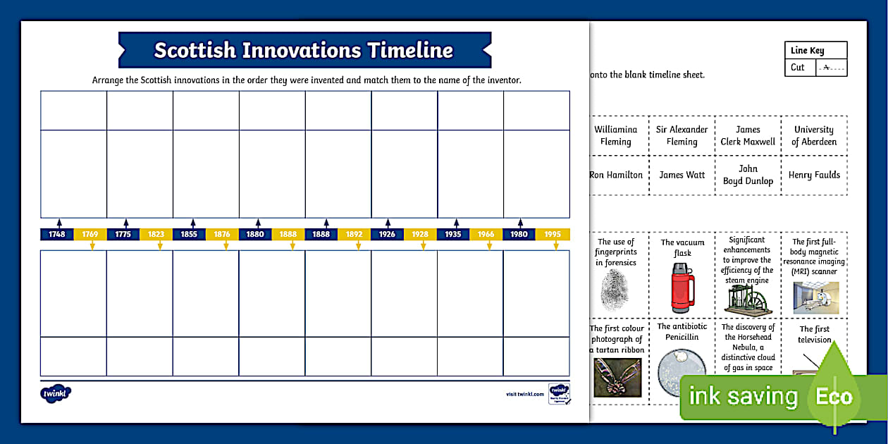 Scottish Innovations Timeline Activity Sheet (teacher made)