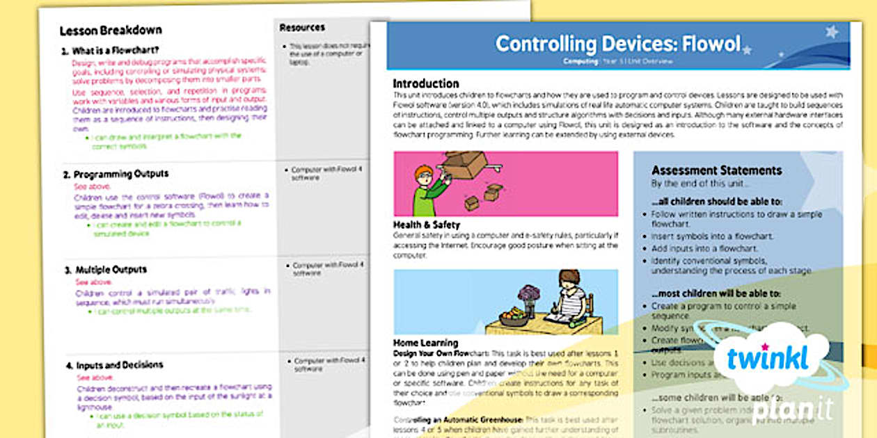 Computing: Controlling Devices Flowol Year 5 Planning Overview