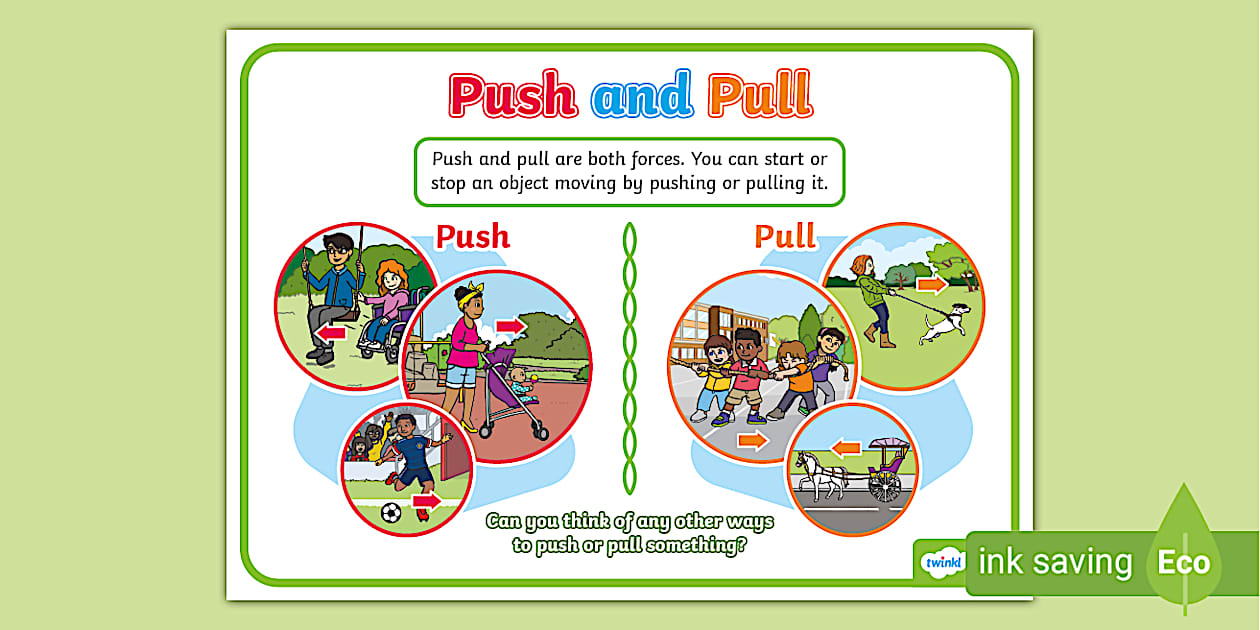 Push and Pull Information Display Poster (teacher made)