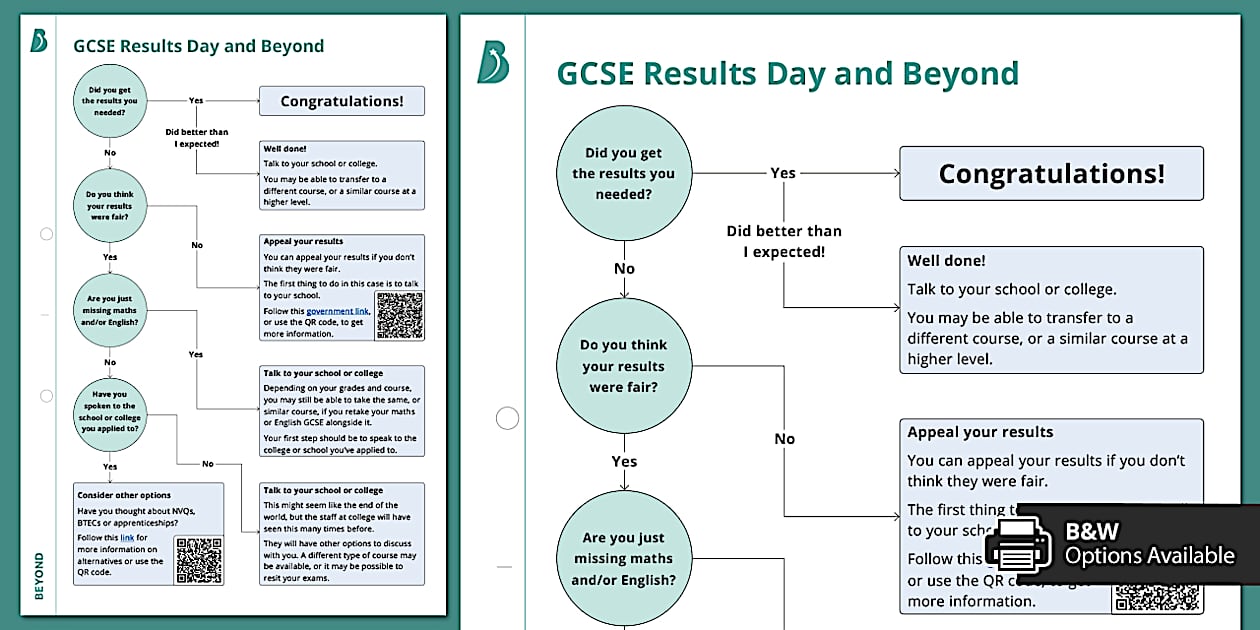 GCSE Results Day and Beyond (Teacher-Made) - Twinkl