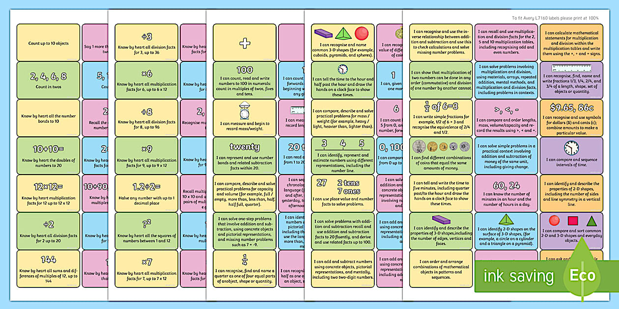 Editable Australia Learning Goals Assessment Stickers