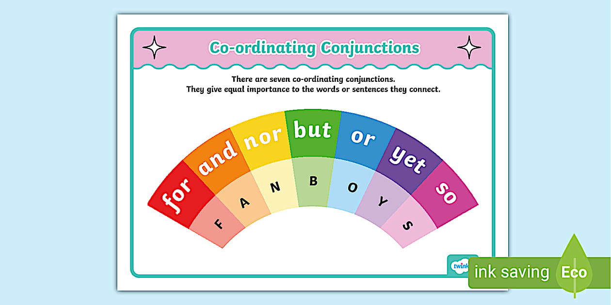 Coordinating Conjunctions Poster - English Resource - Twinkl