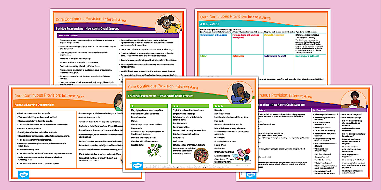 EYFS Interest Area Core Continuous Provision Poster Ages 3-5