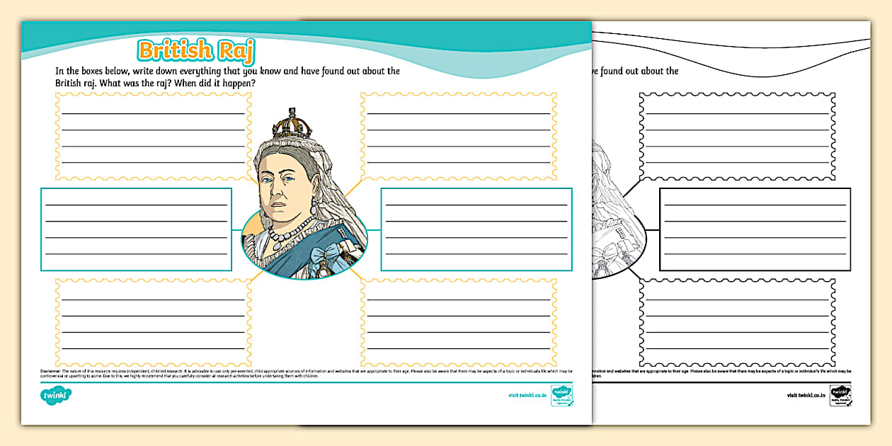 British Raj Mind Map (teacher made) - Twinkl